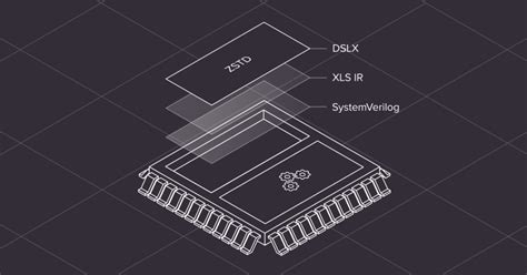 Building An Open Source Zstd Decoder In The Xls Mid Level Synthesis Toolchain Antmicro