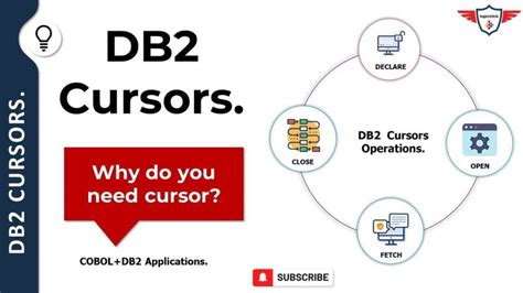 Db2 Cursor Sql Cursor Coboldb2 Application Db2 Cursor Stages