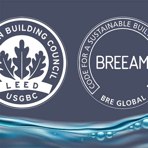 Breeam Vs Leed Which Certification Is Right For You Wint Blog