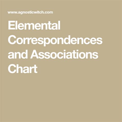 Elemental Correspondences And Associations Chart Correspondence