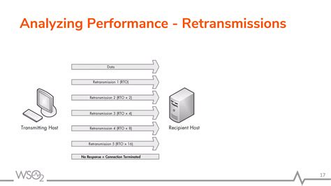 Fundamentals Of Tcp And Dump Analysis Ppt