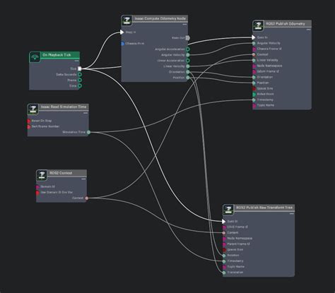 Ros2 Transform Trees And Odometry — Omniverse Isaacsim Latest Documentation