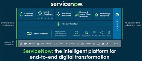 1 Servicenow Overview Processx