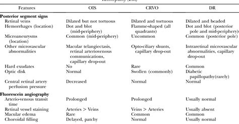 Ocular Ischemic Syndrome Semantic Scholar