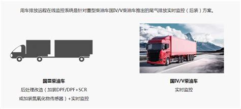 重型柴油车obd在线监测解决方案