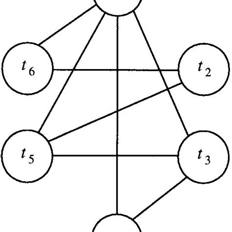 Test Compatibility Graph Tcg Of The Example System Download Scientific Diagram