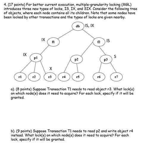 Solved 4 17 Points For Better Current Execution Chegg Com