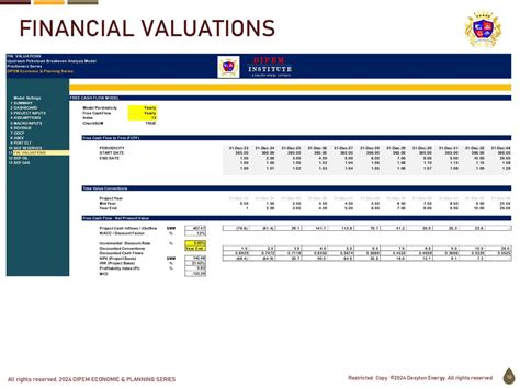 Break Even Analysis In Petroleum Project Models EFinancialModels