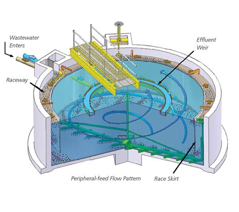 Water Treatment Clarifier Design At Ebony Dunlop Blog