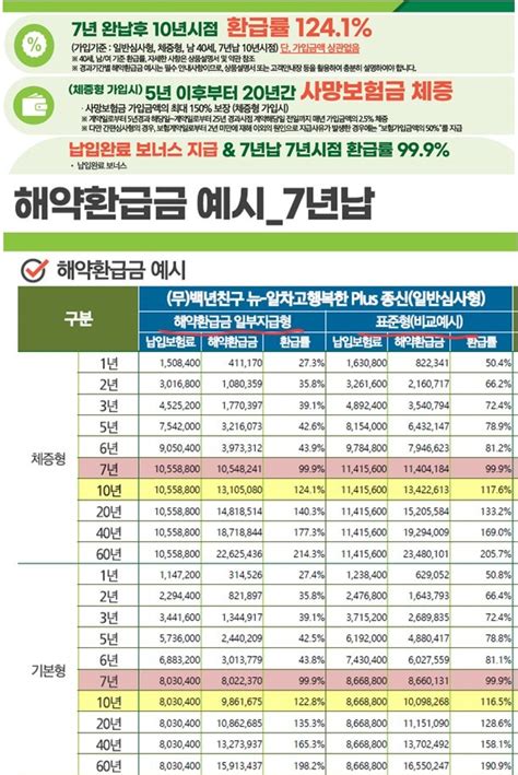 단기종신 인천광역시 부평구 부평동 비즈프로필
