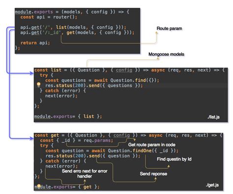 How To Develop A Boilerplate For An Api With Node Js Express And Mongodb