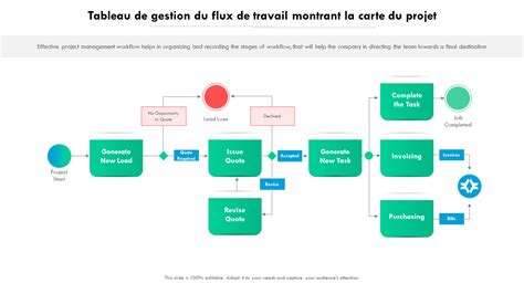 Top des modèles de diagramme de flux de travail avec des échantillons et des exemples