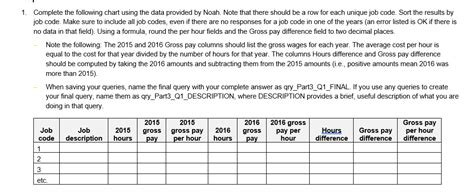 1 complete the following chart using the data