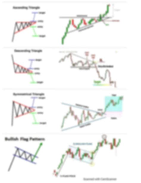 SOLUTION Chart Patterns Studypool