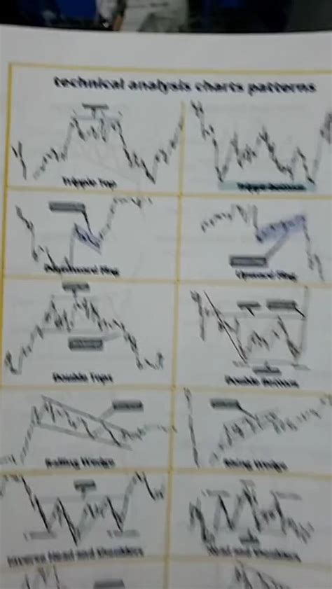 Olivia 🐝 On Twitter Chart Patterns Trading Trading Charts Stock Chart Patterns