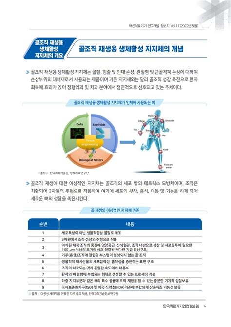 혁신의료기기 연구개발 정보지 Vol11골조직 재생용 생체활성 지지체