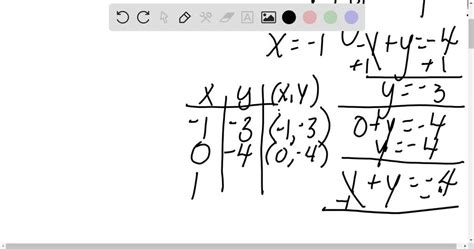 Solvedgraph Y 2 X 4 Using Tables
