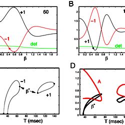 Stability Calculation Illustrated
