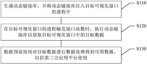 Data Acquisition Method And Plug In Electronic Device And Storage Medium Eureka Patsnap