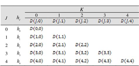 The Richardsons Extrapolation Graphical User Interface Excel Spreadsheet Solver Semantic Scholar