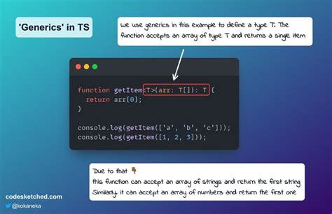 Kapeel Kokane On Linkedin An Example Of Generics In Typescript 👇🏾