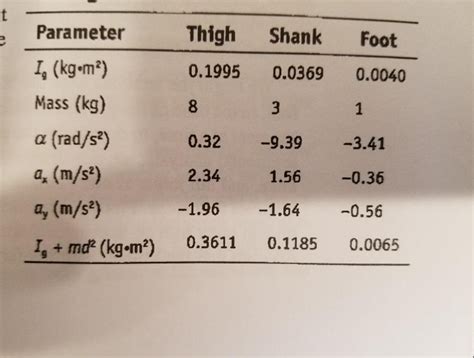 Biomechanics Homework Using Inverse Dynamics Chegg