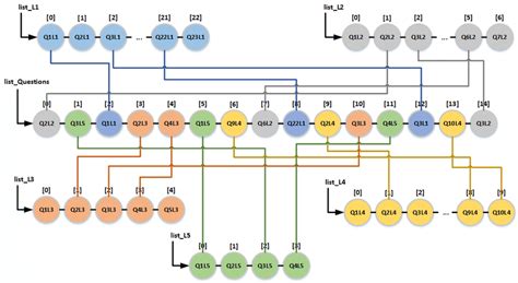 Ctt Model Of The Application Download Scientific Diagram