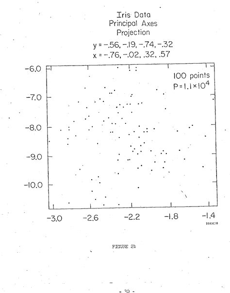 Figure 2 From A Projection Pursuit Algorithm For Exploratory Data