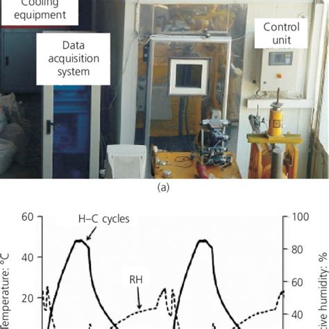 Description Of The Test Groups Download Table