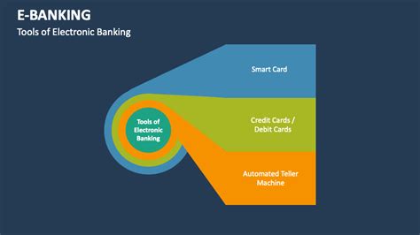 E Banking Template For PowerPoint And Google Slides PPT Slides