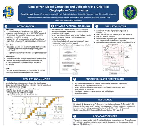 Pdf Data Driven Model Extraction And Validation Of A Grid Tied Single