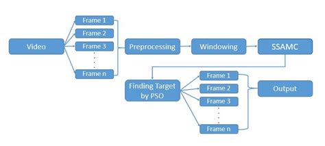 Main Pipeline Of Our Propose Method Download Scientific Diagram