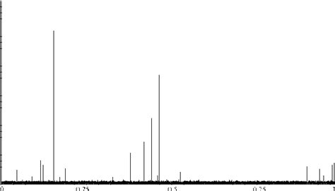 Figure 3 From An Algorithm To Simulate Impulsive Noise Semantic Scholar