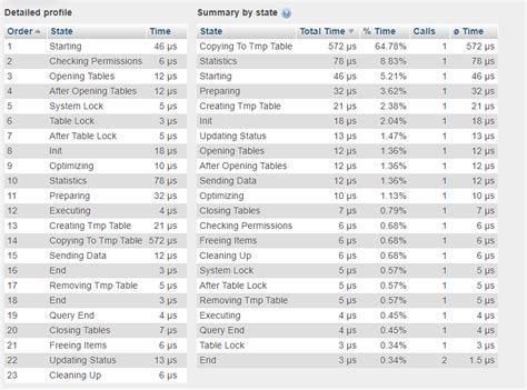 groupwise maximum mysql query slow select distinct stack overflow