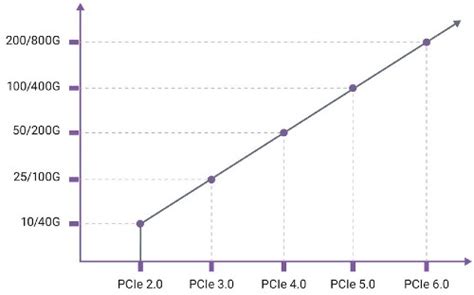 An Insight Into The World Of 224gbps Electrical Interface — Synopsys Technical Article