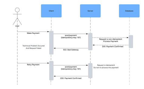 Logging Requests And Responses In Spring Boot Using Interceptors By