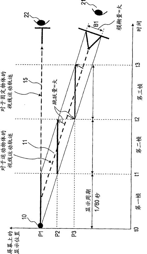 Image Display Apparatus Signal Processing Apparatus Image Processing Method Eureka Patsnap