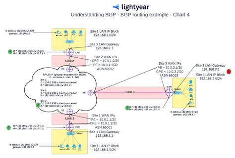Border Gateway Protocol Bgp Vs Static Routing Charts Included