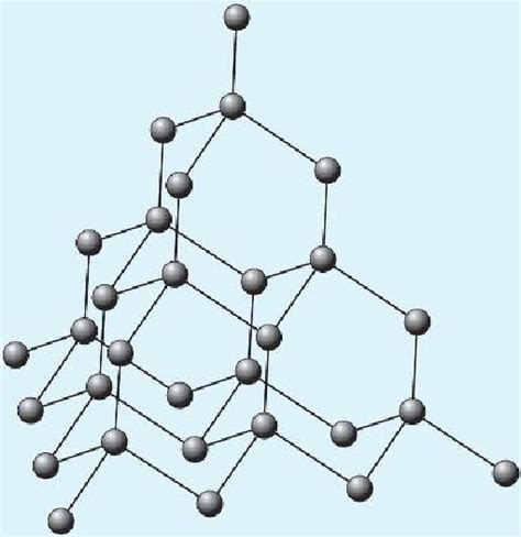 What Is Covalent Bonding And How It Is Formed Igcse And Ial Chemistry