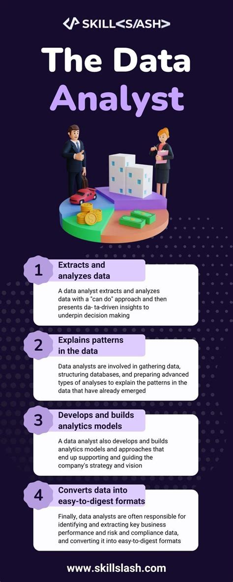 Bobby Kawade On Linkedin Dataanalytics Businessintelligence Datadriven Careerindata