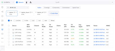 UniFi Network What You Need To Know LazyAdmin