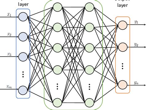 Fnn Architecture With Two Fully Connected Hidden Layers Download Scientific Diagram