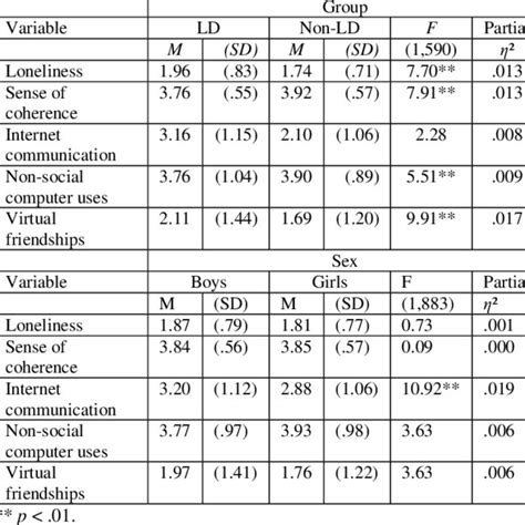 Group And Parisons Download Table
