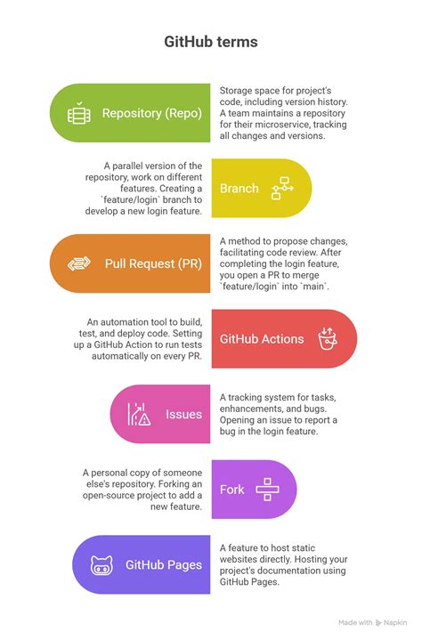 Nexus Devops Artifactory Management Tool By Ambika Medium