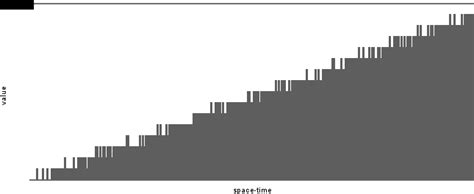 Dithering Explained For Humans
