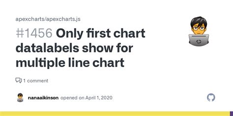 Only First Chart Datalabels Show For Multiple Line Chart · Issue 1456 · Apexchartsapexcharts