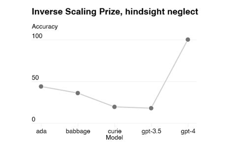 GPT 4 Is Out A New Language Model On Steroids Be On The Right Side Of Change