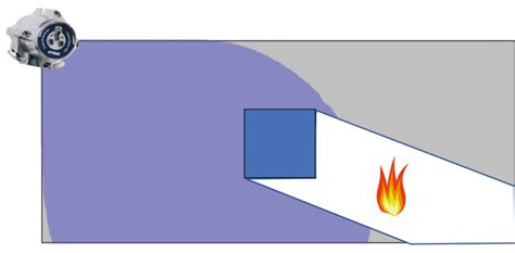 Flame Detector Selection Part 2 Design Considerations International Fire Protection