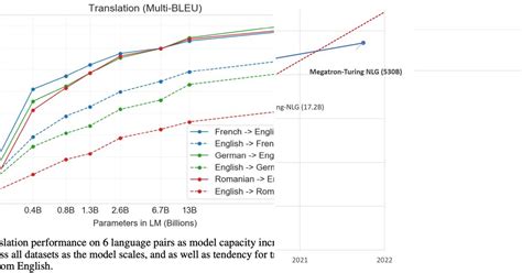 4 Stories About Gpt3 Curated By Juan Carlos Madroñal Garcia Medium