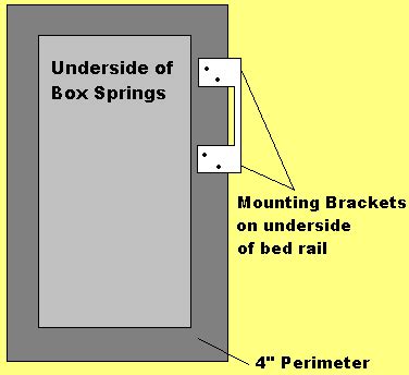 Buy Heavy Duty Bed Rails For Adjustable Beds JamesonMedical